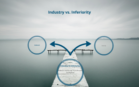 Erikson's 8 Stages: Industry Vs Inferiority by Michael Taylor on Prezi