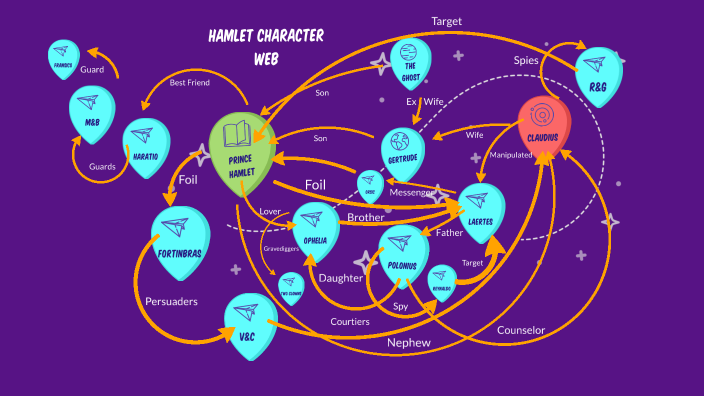 Hamlet Character Web by Anas Khairy on Prezi