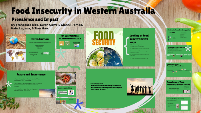 The Prevalence and Impact of Food Insecurity in Western Australia by ...