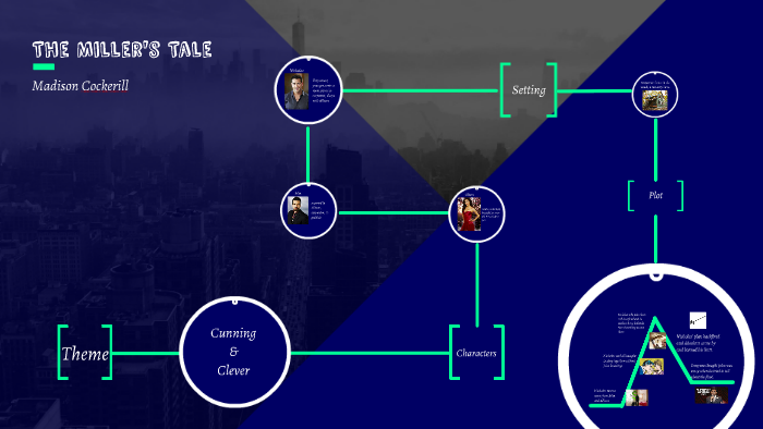 The Miller's Tale by Madison Cockerill on Prezi