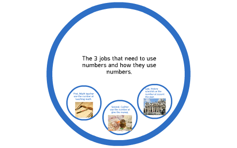 The 3 jobs that need to use numbers and how they use numbers by 윤석 정 on ...