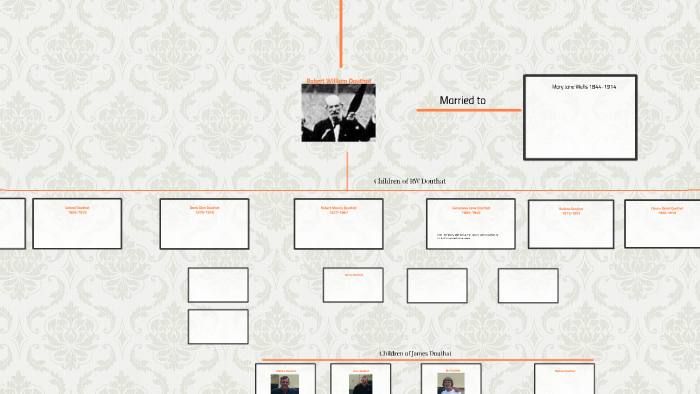 Douthat Family Tree by Mike Douthat on Prezi