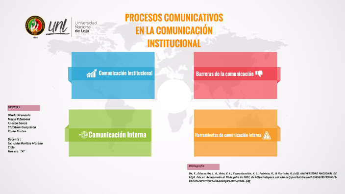 COMUNICACIÓN INSTITUCIONAL by Gisela Siranaula on Prezi
