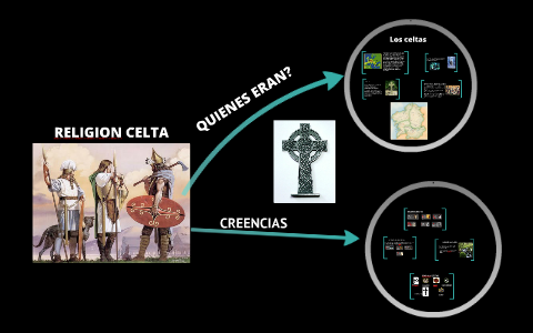 RELIGION CELTA by HENRY HENRY on Prezi