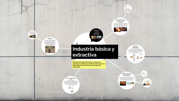 Industria básica y extractiva by Yaremi Sarai Torres Hernández on Prezi