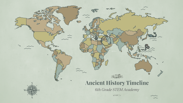 Ancient History Timeline by Yesha F on Prezi