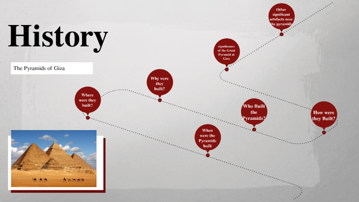 Pyramids of Giza Research Activity by Olivia Schweizer on Prezi