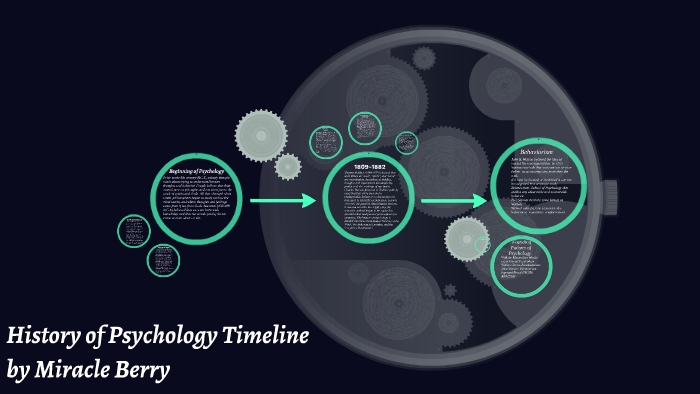 History of Psychology Timeline by shayla blackwell on Prezi