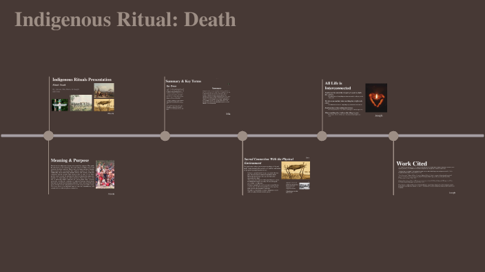 Indigenous Ritual: Death by Alessia Vlad on Prezi