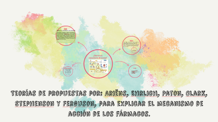 Teorias de propuestas por: Ariëns, Ehrlich, Paton, Clark, St by Valeria ...