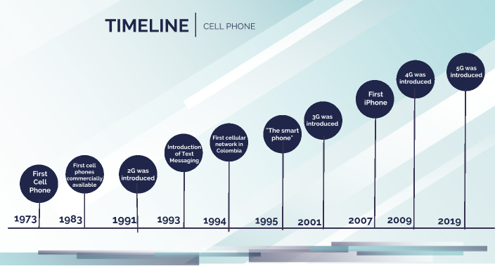 Cell Phone History Timeline by Felipe Sotomayor on Prezi