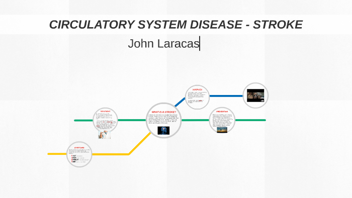 CIRCULATORY SYSTEM DISEASE - STROKE by john laracas on Prezi