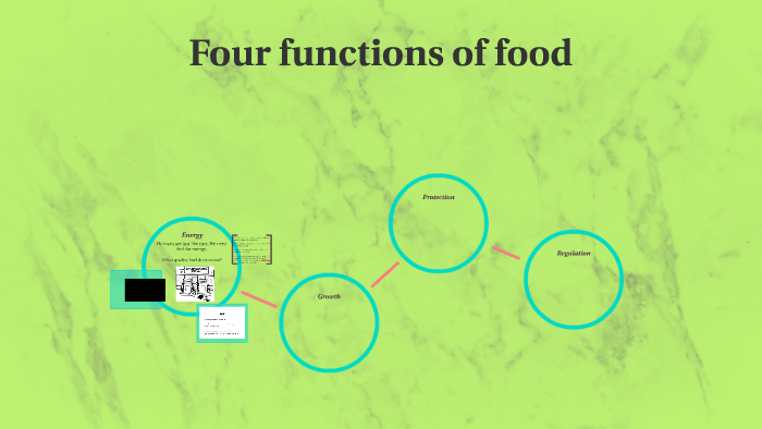 Four functions of food by Melinda Stewart on Prezi