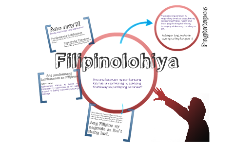 Filipinolohiya by Carlos Roxas on Prezi