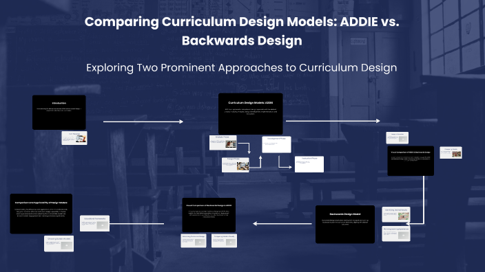 Comparing Curriculum Design Models by Candice Rizzie on Prezi