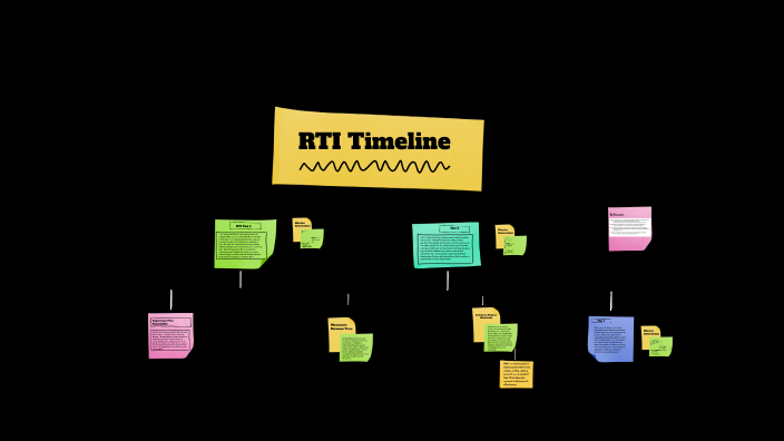 RTI Timeline by Emily Faulds on Prezi