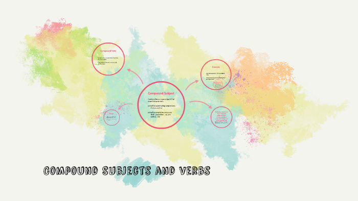 Compound Subjects and verbs by Jason Leist on Prezi