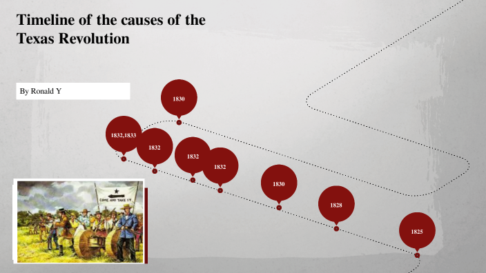 Texas Revolution Causes by R Y on Prezi