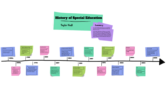 Special Education Timeline by taylor hadl on Prezi
