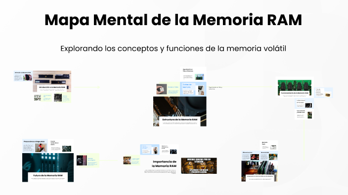 Mapa Mental de la Memoria RAM by victor eduardo gonzales almeida on Prezi