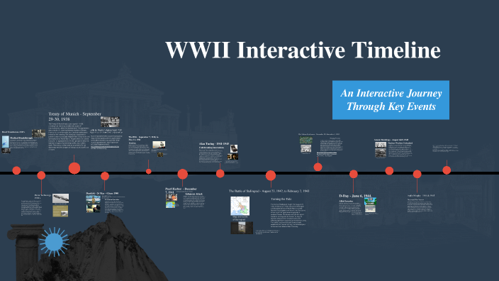 WWII Interactive Timeline by Tattva Harish on Prezi