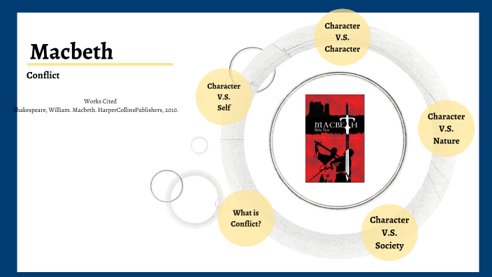 Macbeth Conflict by Hilary Hunter on Prezi