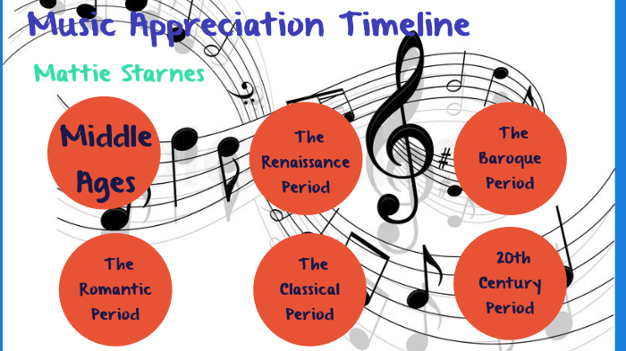 Musical Timeline by Mattie Starnes on Prezi
