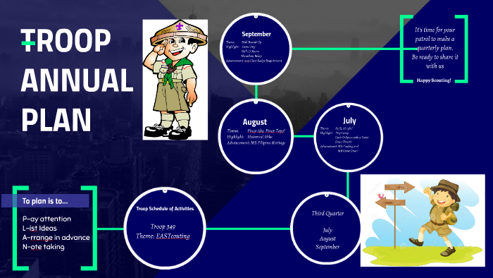 TROOP ANNUAL PLAN by rizalyn ramos on Prezi