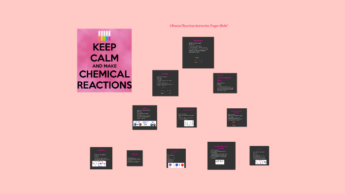 Chemical Reactions Frayer Model by courtney hicks on Prezi