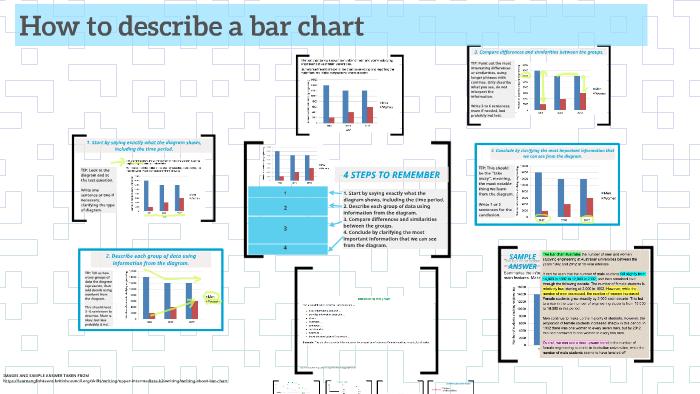 HOW TO DESCRIBE A BAR CHART by sasha pearce on Prezi