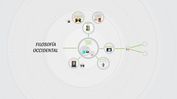 Filosofía occidental by vicky cabrera on Prezi
