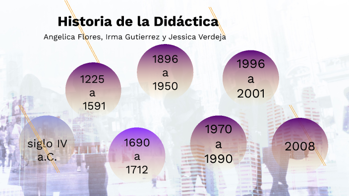 Historia de la Didáctica by Jessica Verdeja on Prezi