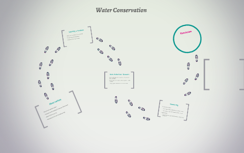 Water Conservation by Brenda Atwater on Prezi