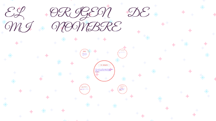 EL ORIGEN DE MI NOMBRE by axel draco on Prezi