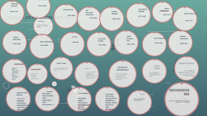 FAMOUS ASTRONOMERS TIMELINE by james b on Prezi