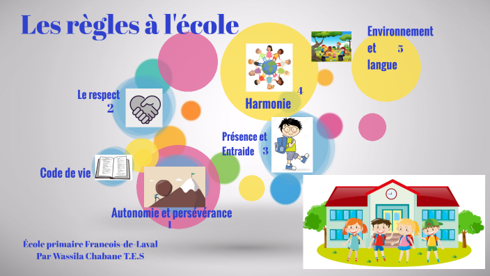 Règles de l'école by Wassiiila Chabane on Prezi