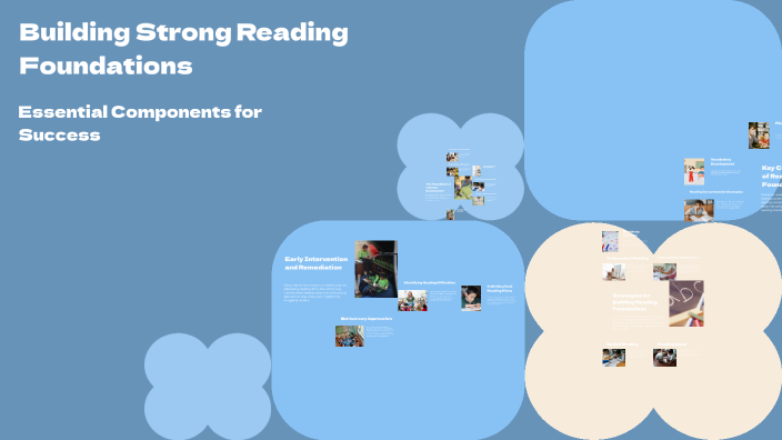 Building Strong Readers by Sandy Vedrine on Prezi