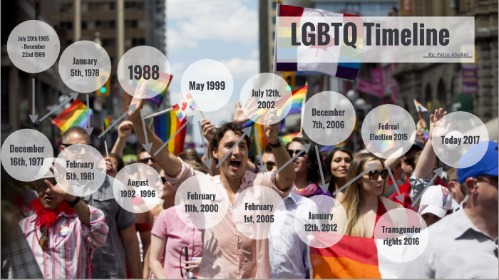 LGBTQ Timeline by Faiza Abukar on Prezi