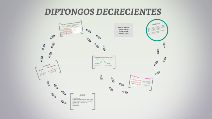 DIPTONGOS DECRECIENTES by Elena Pascual on Prezi