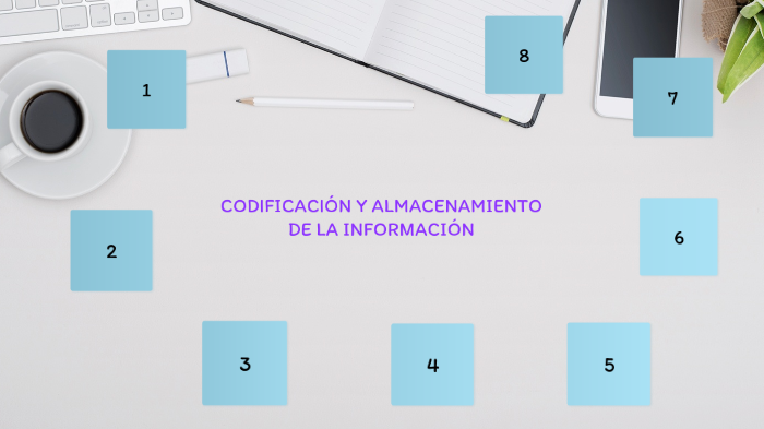 Codificación Y Almacenamiento De La Información By Stefany Romero On Prezi