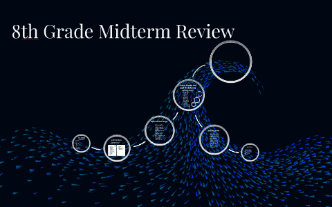 8th Grade Midterm Review by Danielle Bankstahl on Prezi