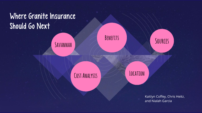 Granite Insurance Project by Christopher Heitz on Prezi