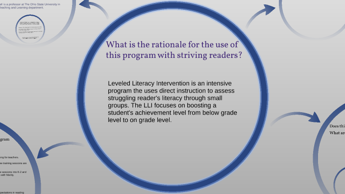 Leveled Literacy Intervention Program by on Prezi