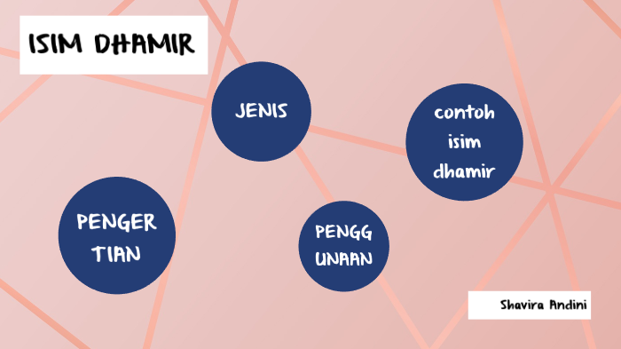 ISIM DHAMIR by shavira andiny on Prezi