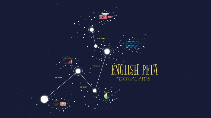 ENGLISH PETA (TEXTUAL AIDS) by Joshua Alfred Faniega on Prezi