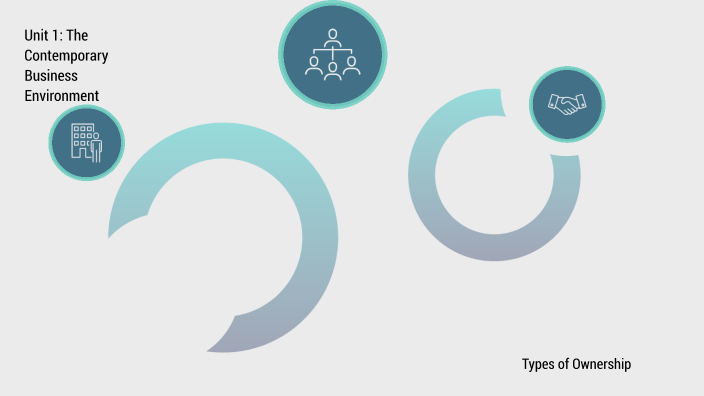 HND: Unit 1 - Types of Ownership by Mr Lepore on Prezi