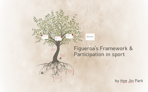Figueroa's Framework & Participation in sport by Hye Jin Park on Prezi