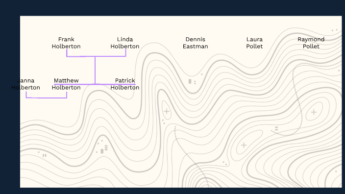 German Family Tree by Emma Holberton on Prezi