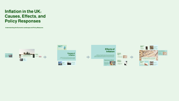 Inflation in the UK: Causes, Effects, and Policy Responses by Yu Teng ...
