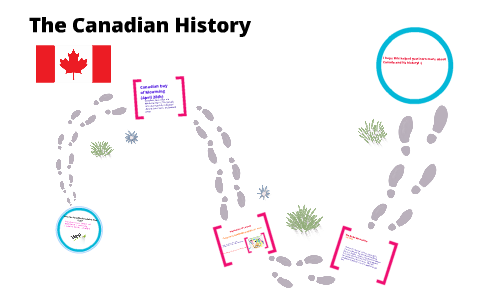The History of Canadian Independence by Nicole Kim on Prezi